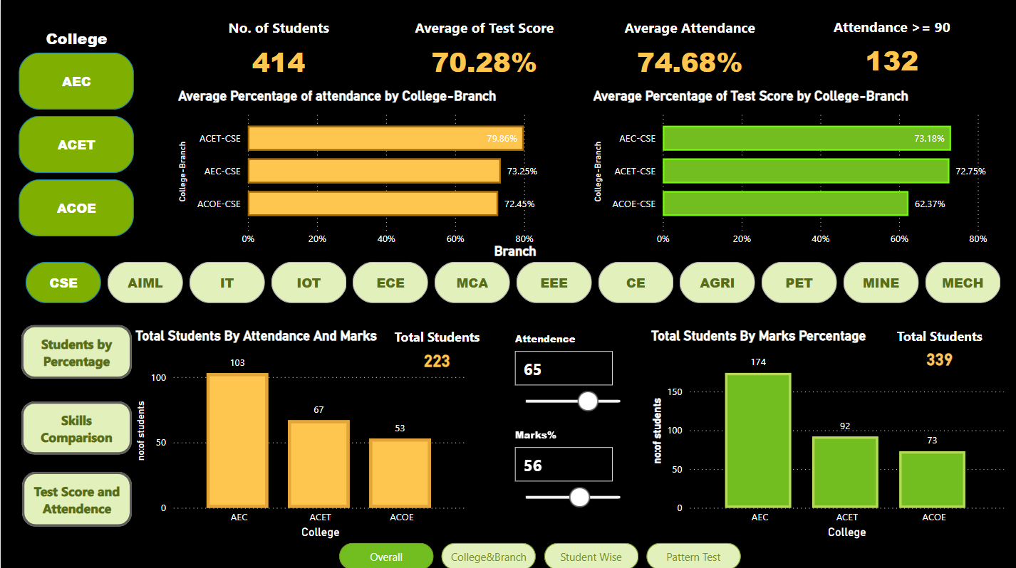 Lohith Medisetti - Portfolio